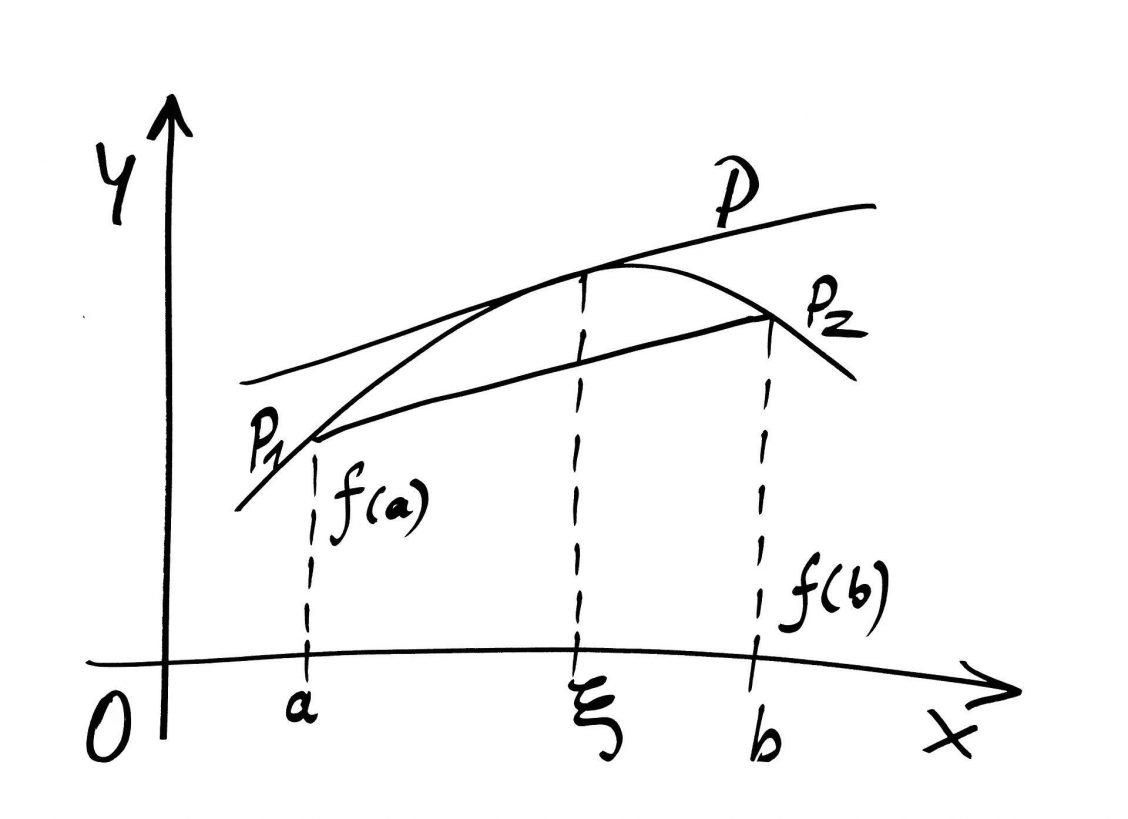 Die wichtigsten Mathematik Grundbegriffe im Überblick