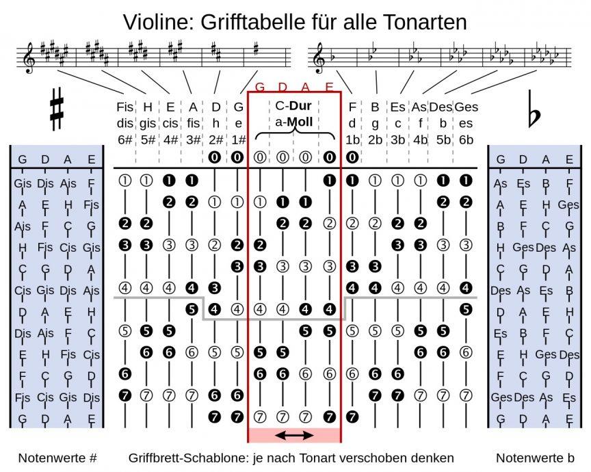 Wie lange dauert es, Geige zu lernen? | Superprof