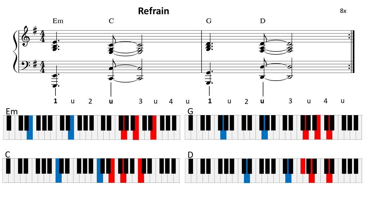 Die wichtigsten Klavier Akkorde lernen | Superprof