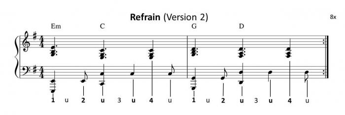 Die wichtigsten Klavier Akkorde lernen | Superprof