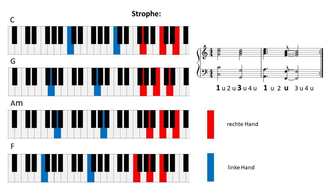 Die wichtigsten Klavier Akkorde lernen | Superprof