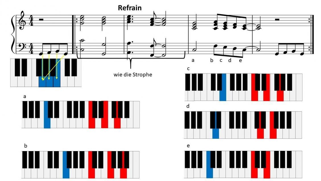Die wichtigsten Klavier Akkorde lernen | Superprof