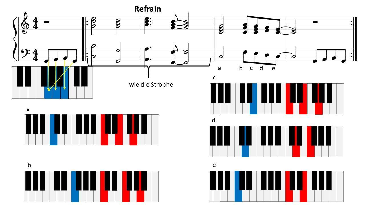 Die wichtigsten Klavier Akkorde lernen | Superprof