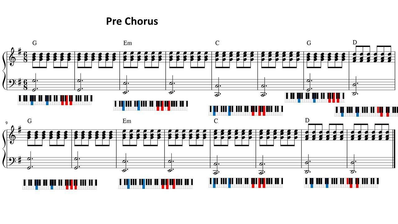 Die wichtigsten Klavier Akkorde lernen | Superprof