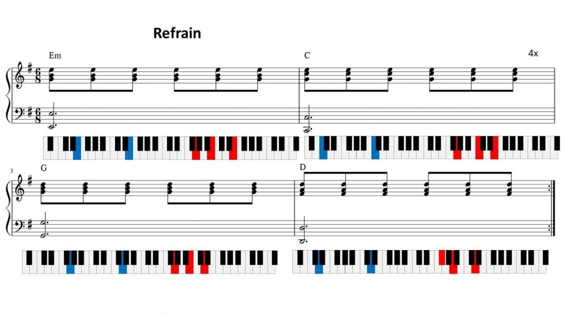Die wichtigsten Klavier Akkorde lernen | Superprof