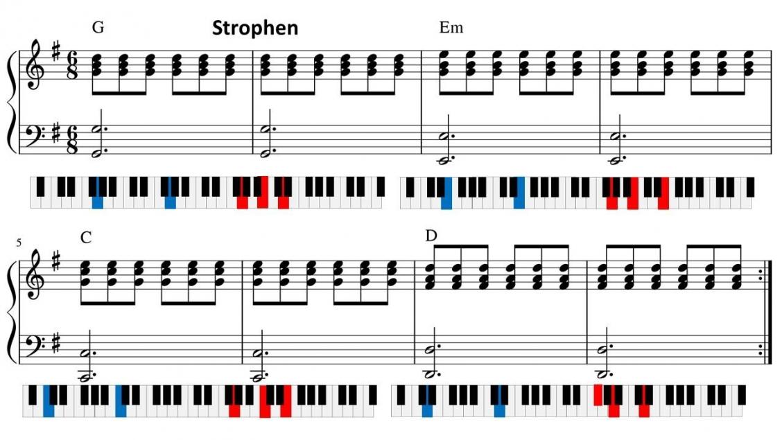 Die wichtigsten Klavier Akkorde lernen | Superprof