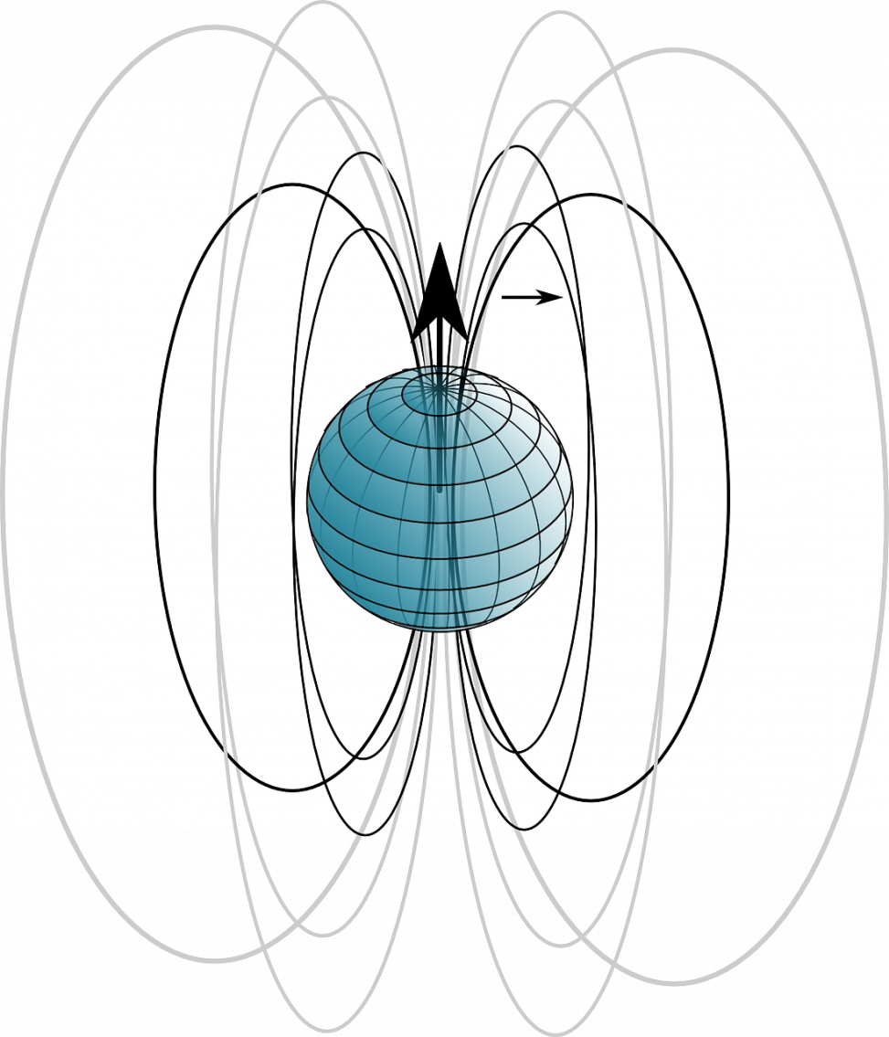 Was ist elektromagnetische Induktion? | Superprof