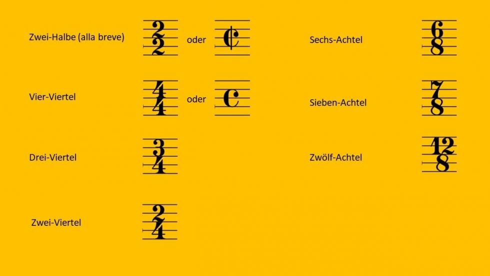 Wie muss man Klaviernoten lesen? | Superprof