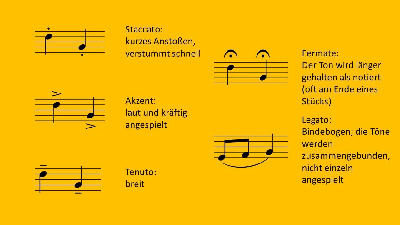 Wie muss man Klaviernoten lesen? | Superprof