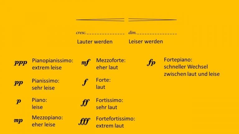 Wie muss man Klaviernoten lesen? | Superprof