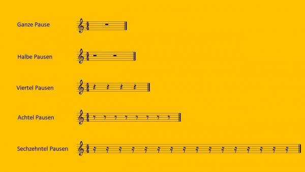 Wie muss man Klaviernoten lesen? | Superprof