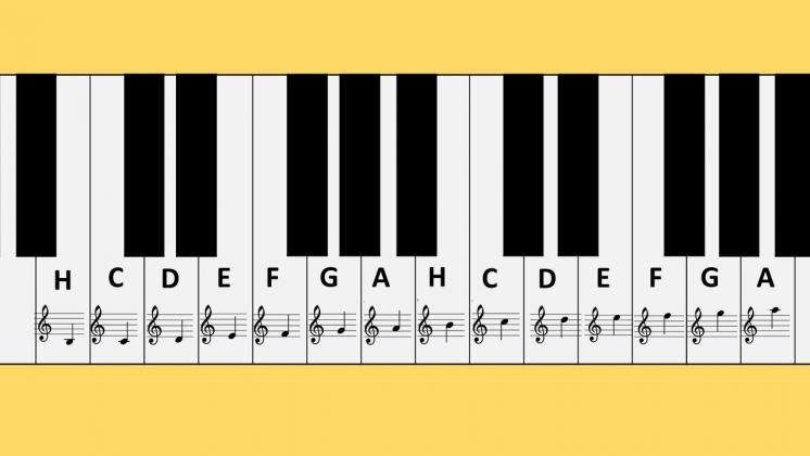 Wie muss man Klaviernoten lesen? | Superprof