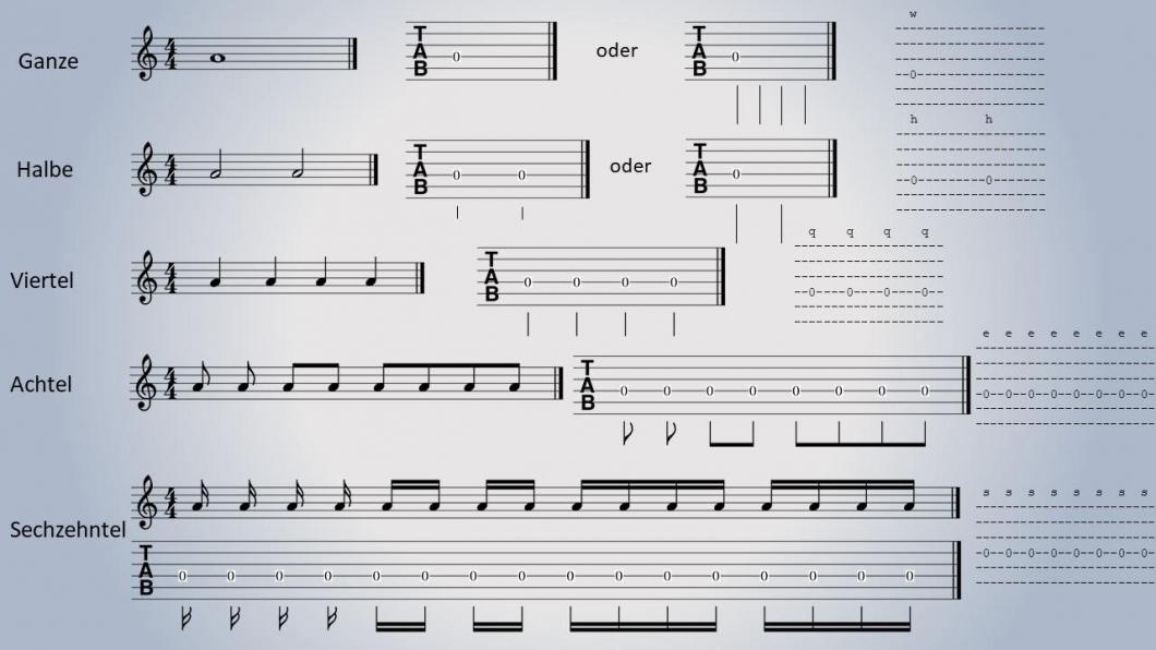 Gitarren-Tabs lesen können: so geht's! | Superprof