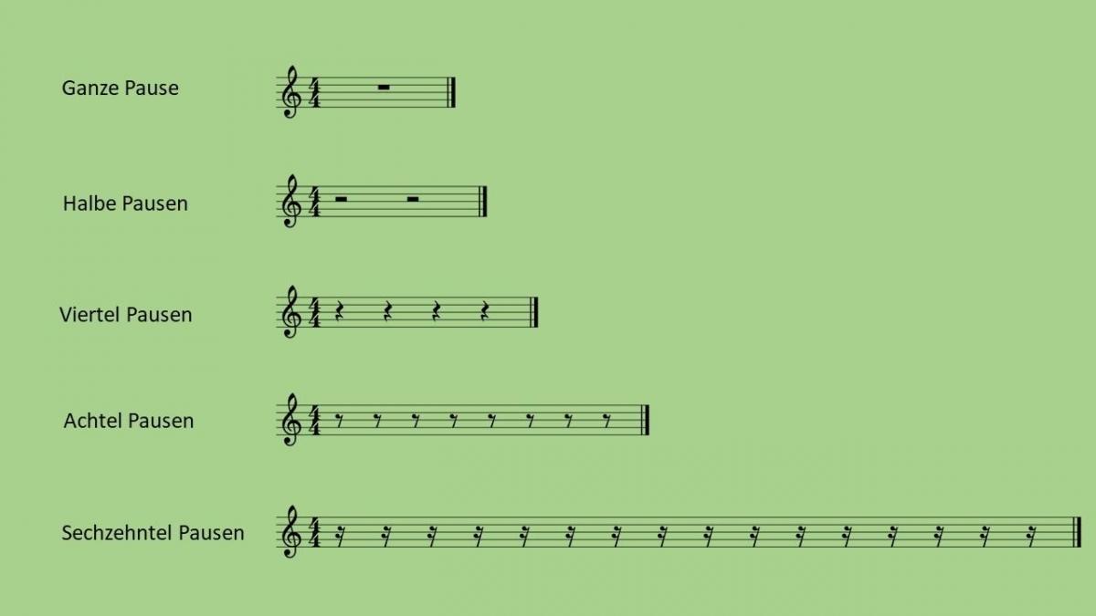 Noten lesen lernen für die Geige: Rundum-Guide | Superprof