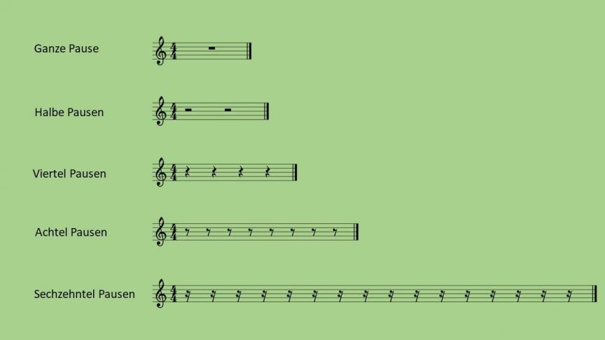 Noten lesen lernen für die Geige: Rundum-Guide | Superprof