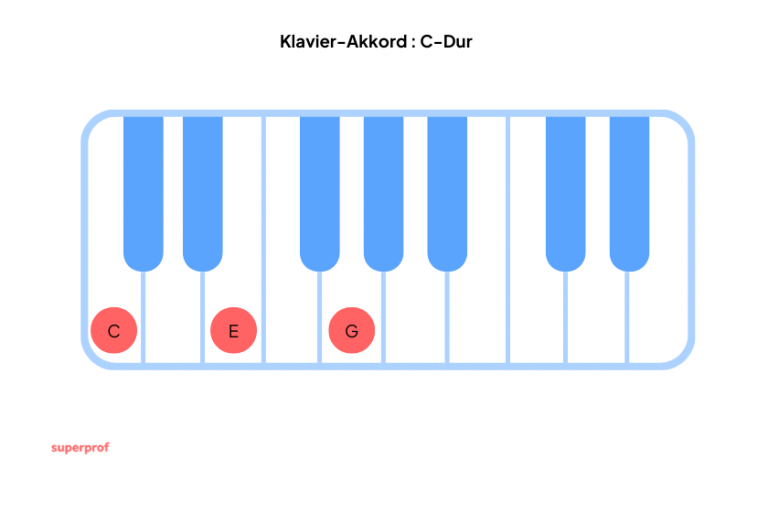 Die wichtigsten Klavier-Akkorde lernen | Superprof