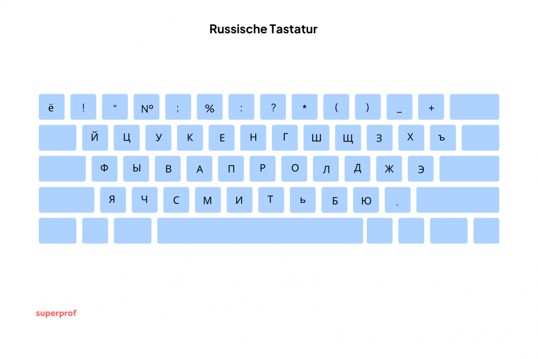 Russisch Tippen Leicht Gemacht Entdecken Sie Die Vorteile Der Russisch Online Tastatur