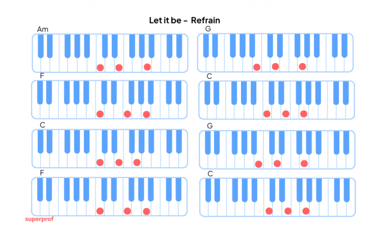Die wichtigsten Klavier-Akkorde lernen | Superprof