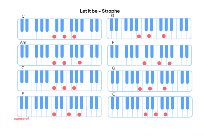 Die wichtigsten Klavier-Akkorde lernen | Superprof