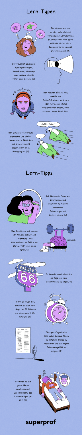 Herbst 2022: Lern-Guide für Studierende | Superprof