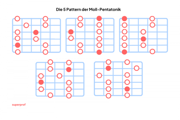 Pentatonik Gitarre: So kannst du die Tonleiter lernen